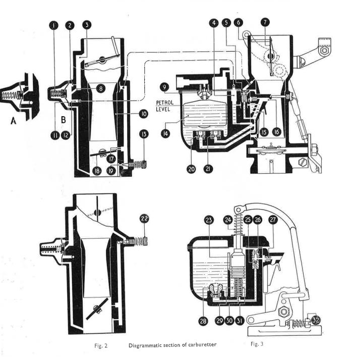ZENITH CARBURETTERS: SERIES 30 VIG | Zenith Carburetters