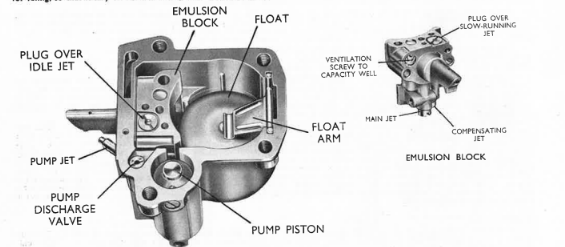 Zenith Service Bulletin - Series VN | Zenith Carburetters